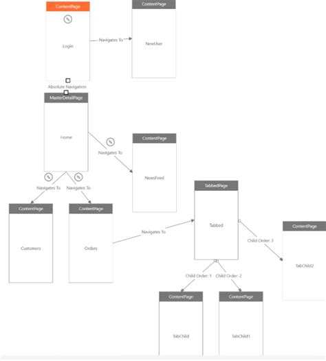 ultimate ui for xamarin tutorials app map