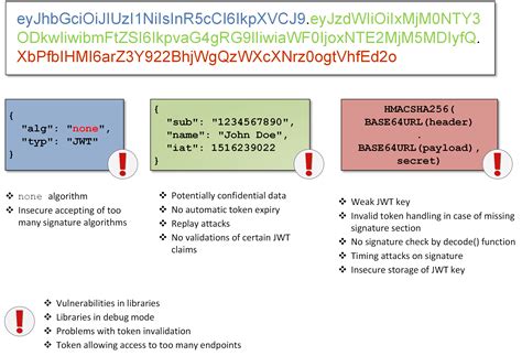 jwt json web token in security