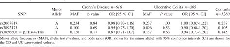 Role Of Pparg Gene Variants In Inflammatory Bowel Disease Semantic