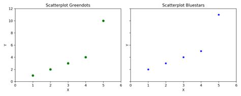 matplotlib introduction to python plots with examples ml