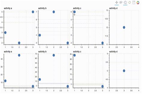 python bokeh linking brushing based on column instead