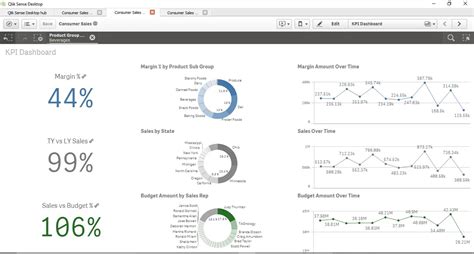 qlik sense tutorial a complete overview for beginners