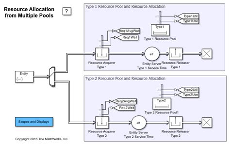 resource allocation from multiple pools matlab and simulink mathworks