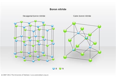 Boron Nitride — Science Learning Hub