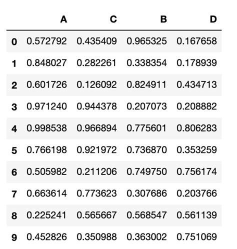how to reorder columns in pandas dataframe polynique