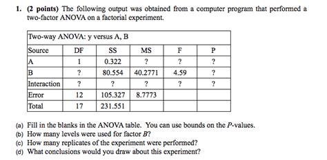 solved 1 2 points the following output was obtained from