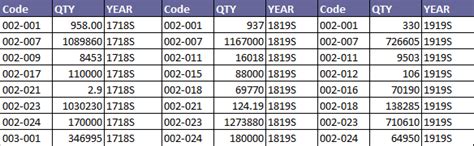 sorting column with blanks in excel stack overflow