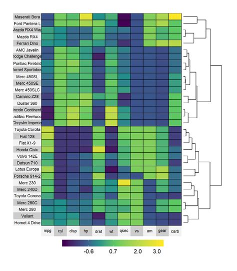 introducing xda r package for exploratory data analysis r bloggers