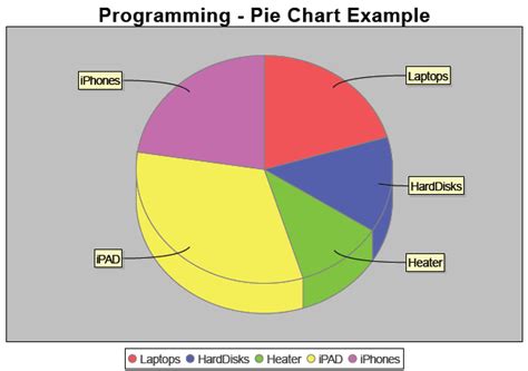create 3d pie chart pdf example itext jfreechart java