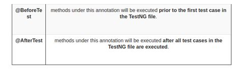 examples of using testng annotations in selenium