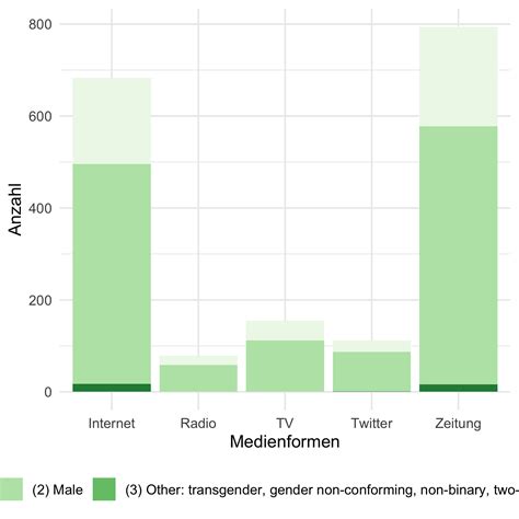 r wrap legend title in ggplot geom bar fill code utility code