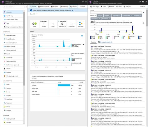 application insights を使用した azure service fabric イベントの分析 azure service
