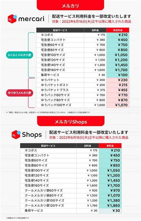 「メルカリ」「楽天ラクマ」「paypayフリマ」の送料を徹底比較してみた！ Otona Life オトナライフ