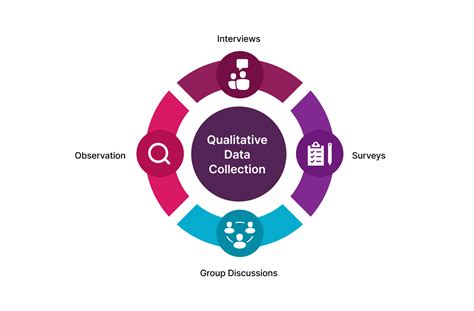 Quantitative Data What It Is Types Examples Questionpro 58 Off