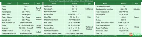 professor excels excel keyboard shortcuts windows professor excel