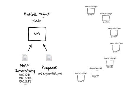 ansible an effective it automation tool dzone devops