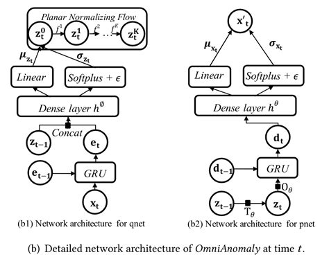 pp robust anomaly detection for multivariate time series through