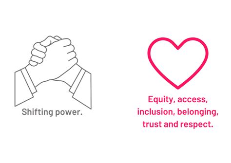 sexual and reproductive health lighthouse project