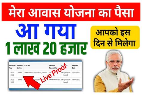 Awas Yojana Ka Paisa Kab Milega आवास योजना 2022 23 का पैसा आना शुरू