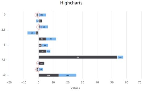 export highcharts exporting hide data labels if number doesn t fit in