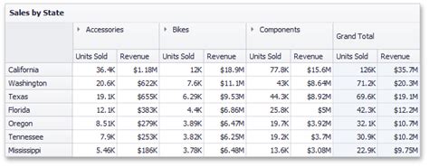 pivot dashboard devexpress documentation