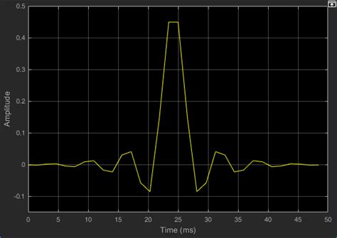 remove low frequency noise in simulink using normalized lms adaptive