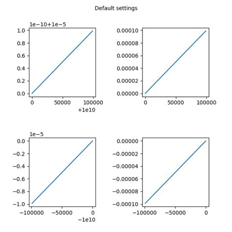 the default tick formatter — matplotlib 3 2 1 documentation