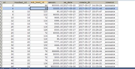 php how to make multi dimensional table from database