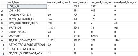 azure sql database の sys dm db wait stats を使ってみる at se の雑記