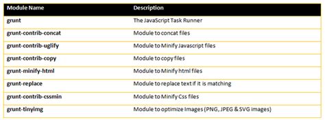 how to use grunt with asp core mvc codeproject