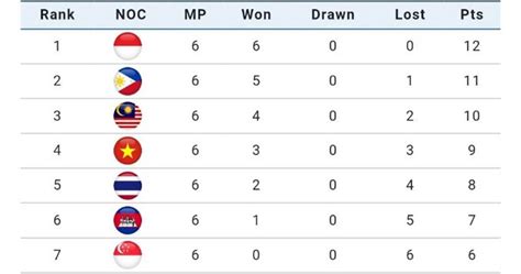 Jadwal Lengkap Basket Sea Games 2023 Kamboja