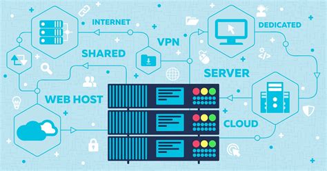 les types de sauvegardes aperçu des principaux types de backups ionos