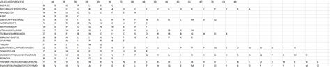 excel vba zeichen in ascii umwandeln