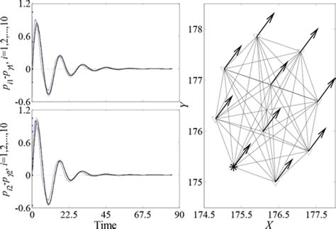 multi‐rate sampled‐data algorithm for leader follower flocking