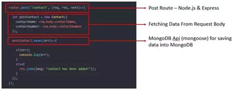 how to connect angular2 and node js using mongodb quora