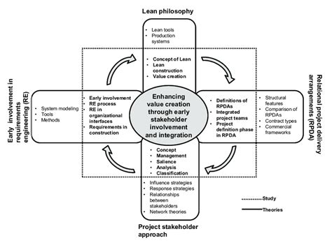 dissertation conceptual framework template