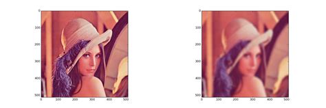 python image processing libraries performance opencv vs scipy vs