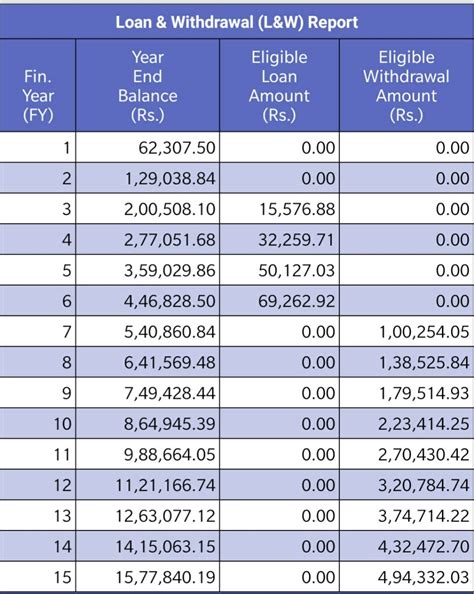 Ppf Calculator Calculate With Online Ppf Calculator