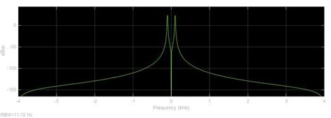 implement fft for fpga using fft hdl optimized block matlab images