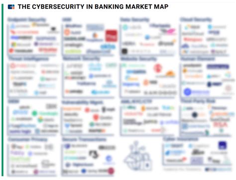 Tech Market Map Report Cybersecurity Tech In Banking Cb Insights