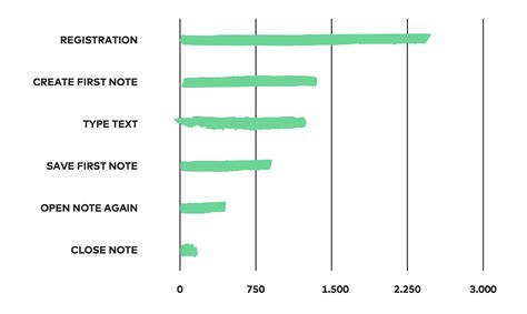 what is funnel analysis with best practices and examples