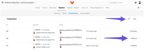 index · laravel with gitlab and envoy · articles · help · gitlab