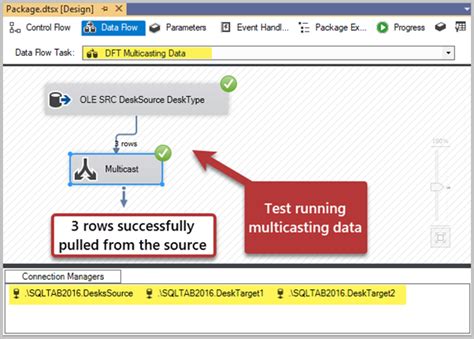 multicast ssis how to create setup and test {coding}sight
