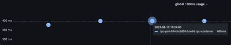 using prometheus to avoid disasters with kubernetes cpu limits containers