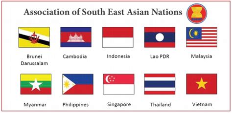Association Of South East Asian Nations Asean International
