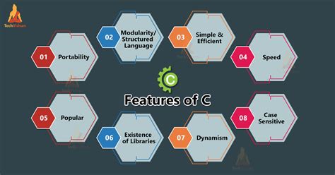 features of c programming language techvidvan