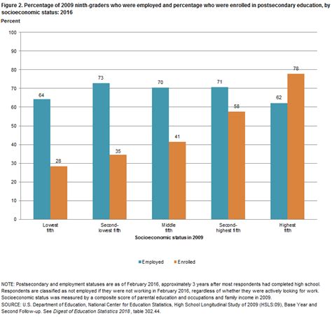 nces blog national center for education statistics