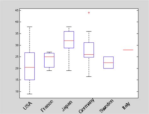 30 label matlab labels for your ideas