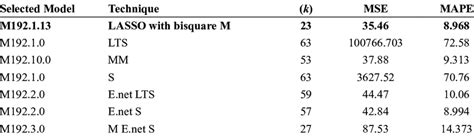 Comparison Of Proposed Method With Other Existing Methods Download
