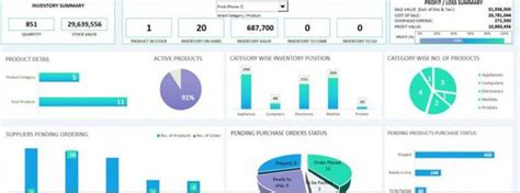 Asset Inventory Template Excel Pmitools Inventory Management